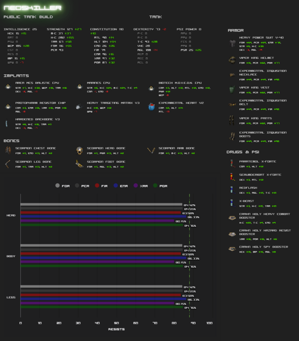 Tech Haven Network - Wiki - Character Setup (Build)