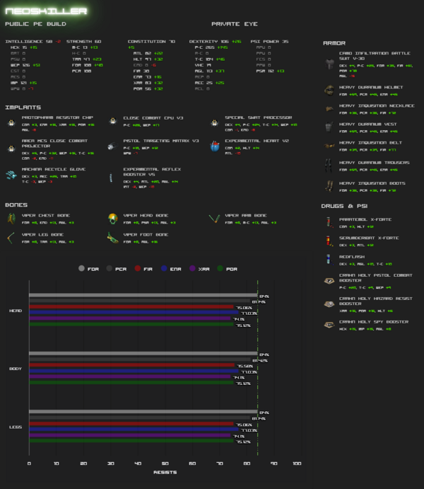 Tech Haven Network - Wiki - Character Setup (Build)
