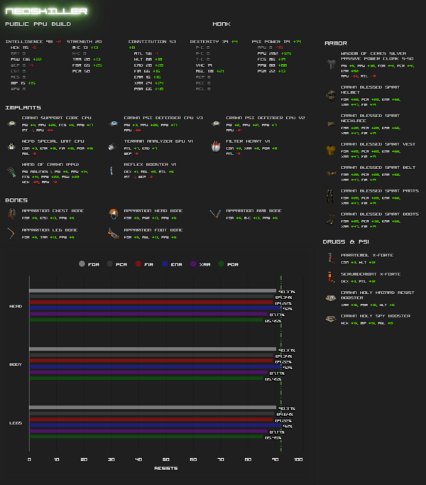 Tech Haven Network - Wiki - Character Setup (Build)