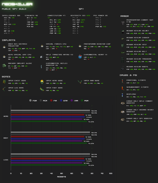 Tech Haven Network - Wiki - Character Setup (Build)