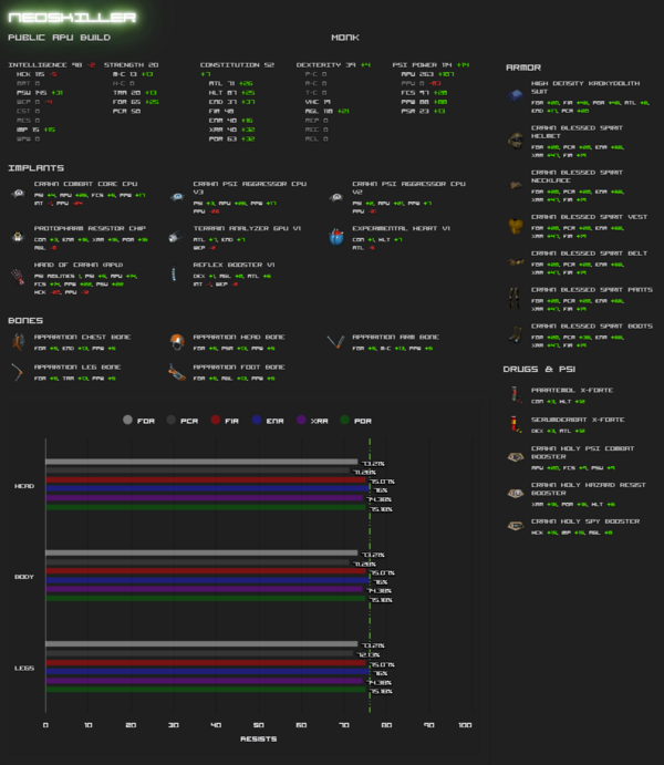Tech Haven Network - Wiki - Character Setup (Build)